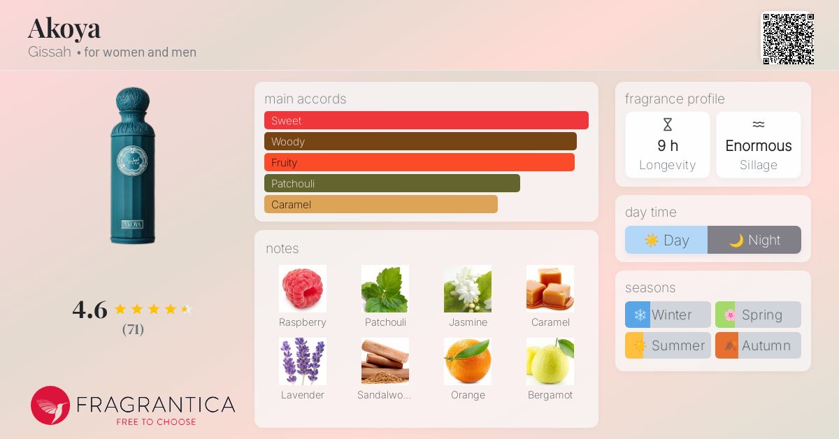 Akoya Gissah perfume - a fragrance for women and men