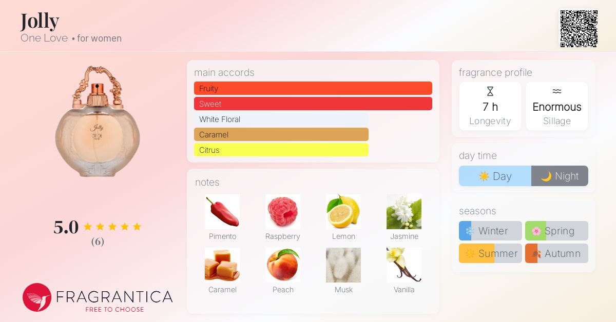 Jolly One Love perfume - a fragrance for women 2020