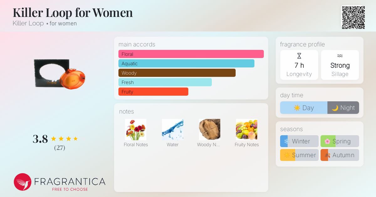 Killer Loop for Women Killer Loop perfume - a fragrance for women 2002