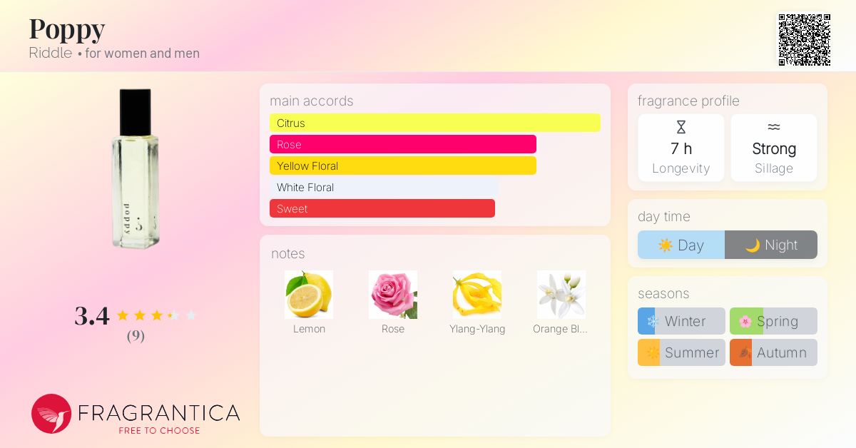 Poppy Riddle perfume - a fragrance for women and men