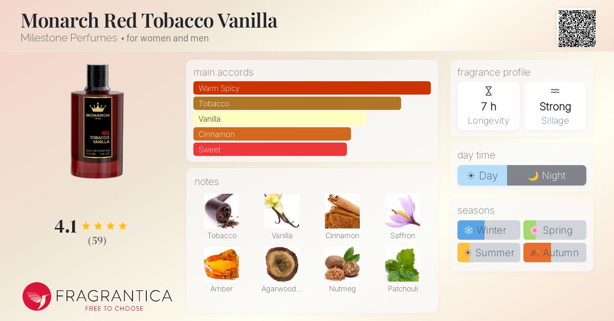 Monarch Red Tobacco Vanilla Milestone Perfumes perfume - a fragrance ...