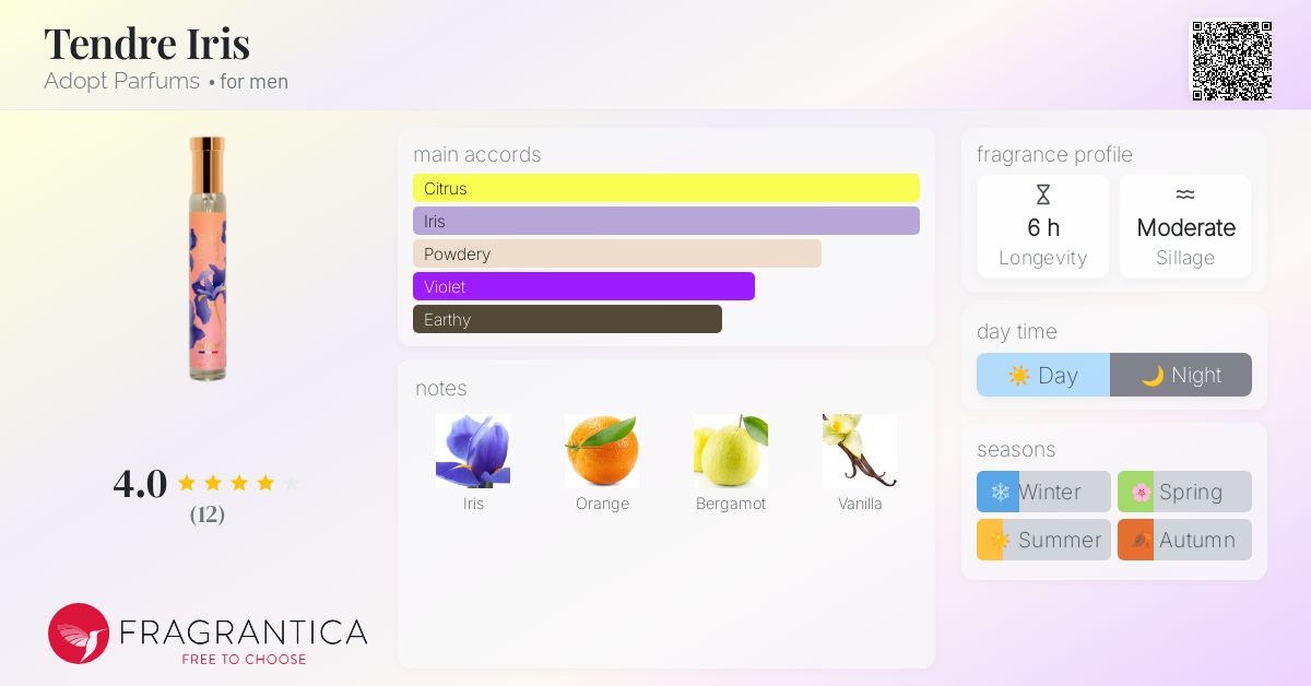 Tendre Iris Adopt Parfums cologne - a fragrance for men 2022