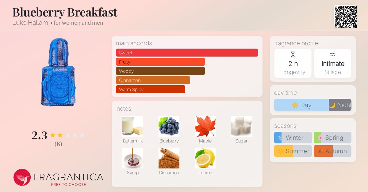 Blueberry Breakfast Luke Hallam perfume - a new fragrance for women and men 2025