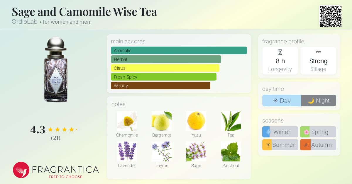 Sage and Camomile Wise Tea OrdioLab perfume - a new fragrance for women ...