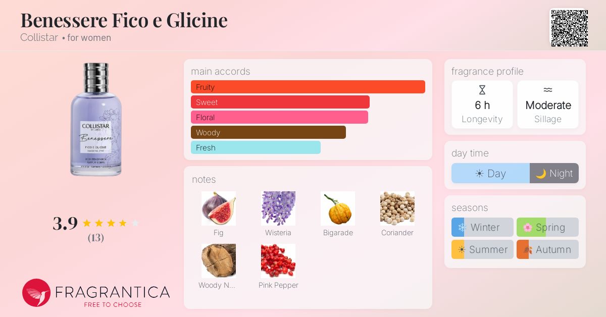 Benessere Fico e Glicine Collistar perfume - a new fragrance for women 2024