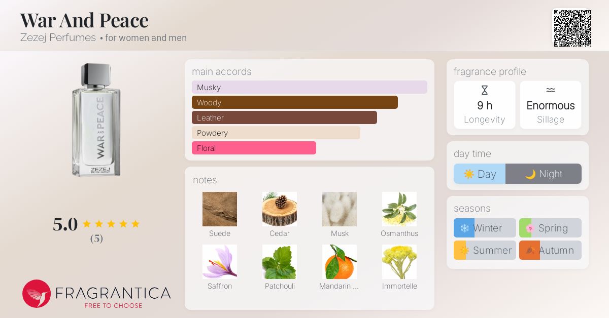 War And Peace Zezej Perfumes perfume - a fragrance for women and men