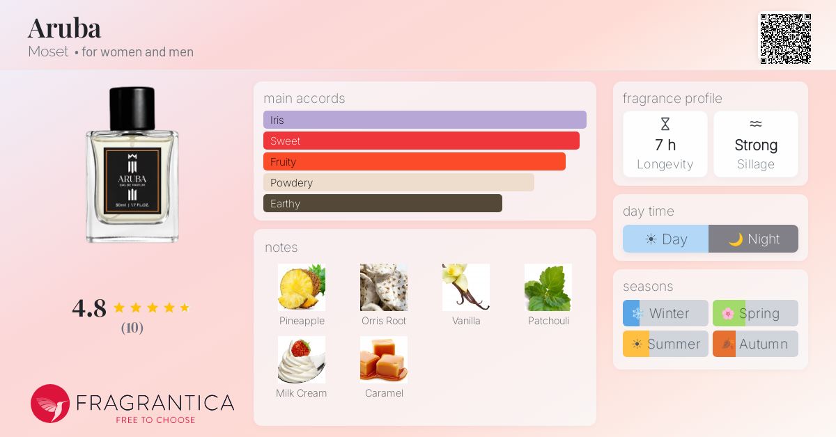 Aruba Moset perfume - a new fragrance for women and men 2025