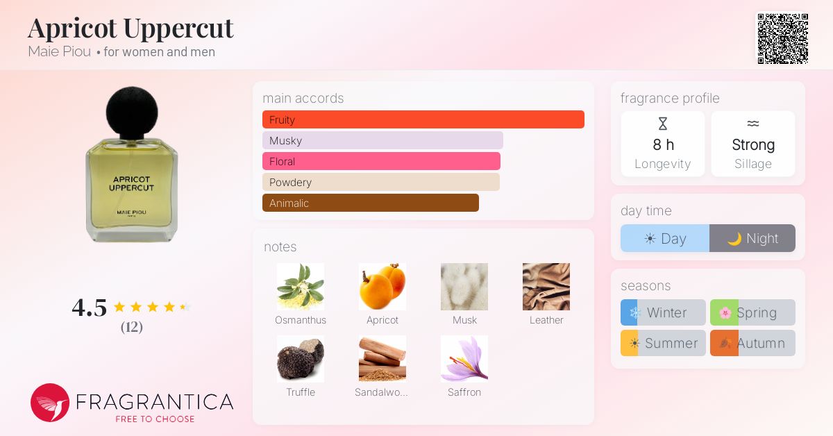 Apricot Uppercut Maie Piou perfume - a new fragrance for women and men 2025