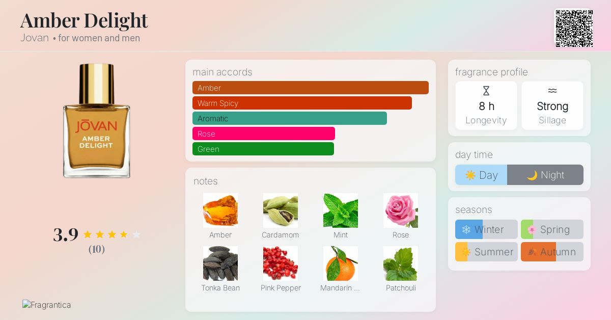 Amber Delight Jovan perfume - a new fragrance for women and men 2025