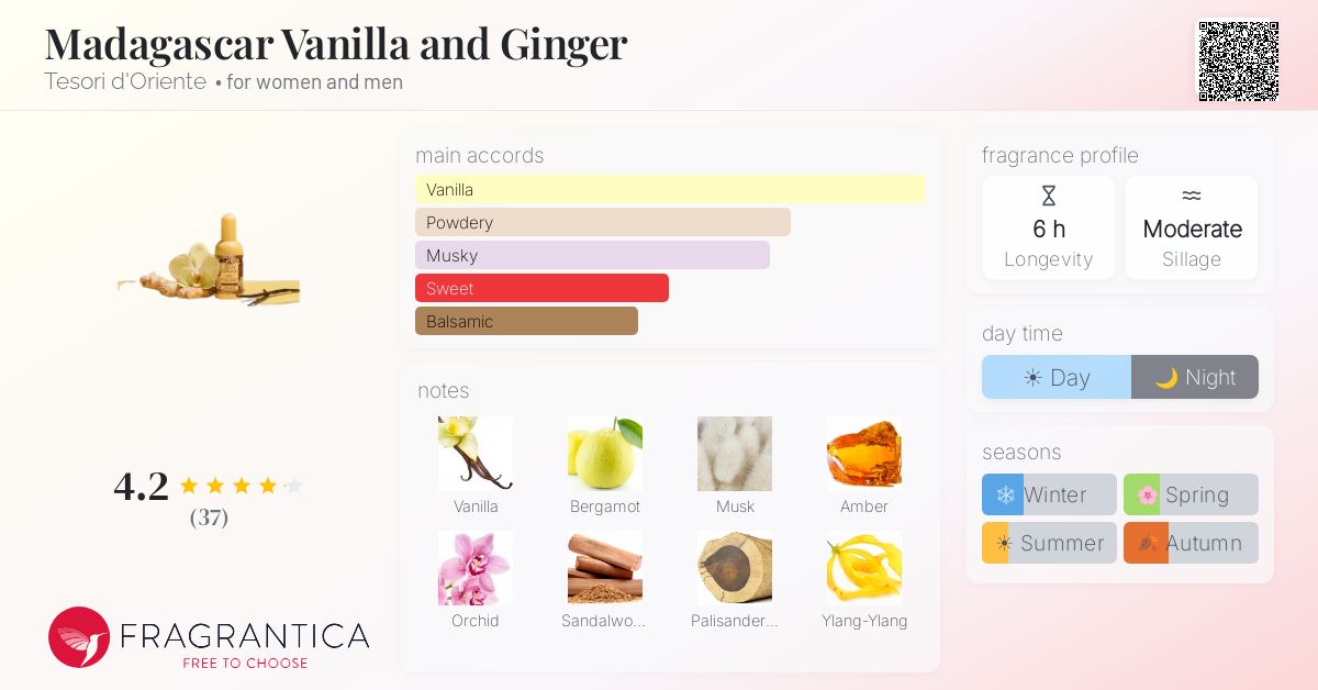 Madagascar Vanilla and Ginger Tesori d'Oriente perfume - a fragrance ...
