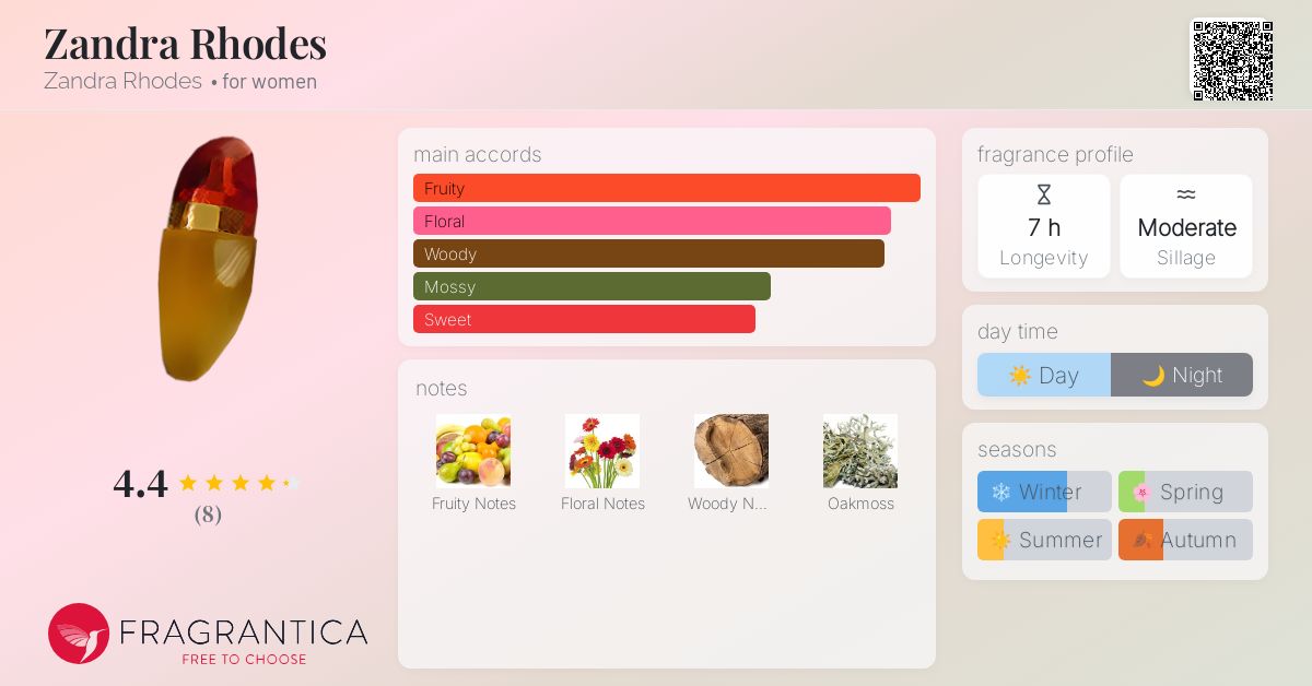 Zandra Rhodes Zandra Rhodes perfume - a fragrance for women 1994