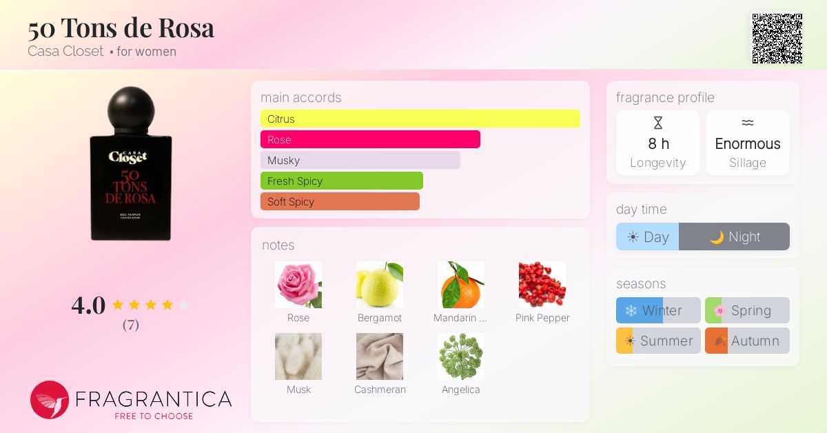 50 Tons de Rosa Casa Closet perfume - a new fragrance for women 2025