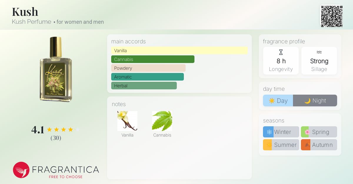 Kush Kush Perfume perfume - a fragrance for women and men 2011