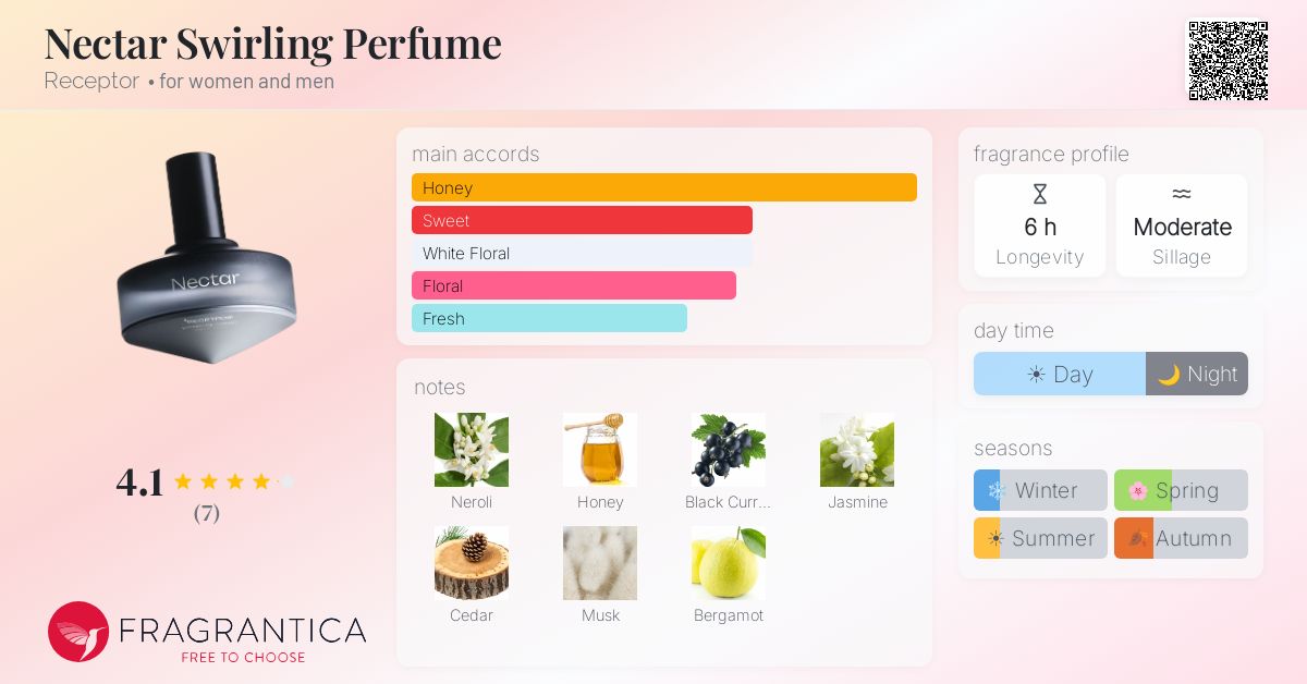 Nectar Swirling Perfume Receptor perfume - a new fragrance for women ...