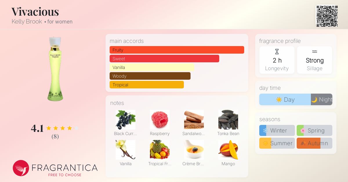 Vivacious Kelly Brook perfume - a fragrance for women 2008