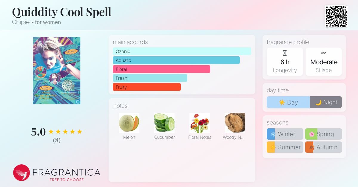 Quiddity Cool Spell Chipie perfume - a fragrance for women 1997