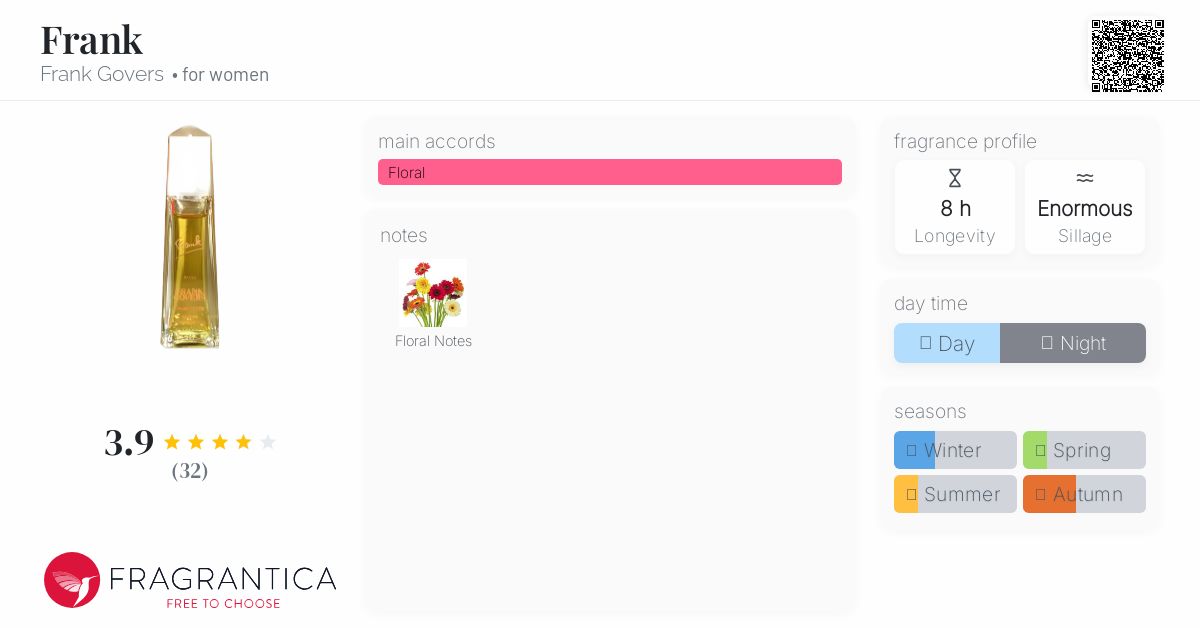 Frank Frank Govers perfume - a fragrance for women 1974