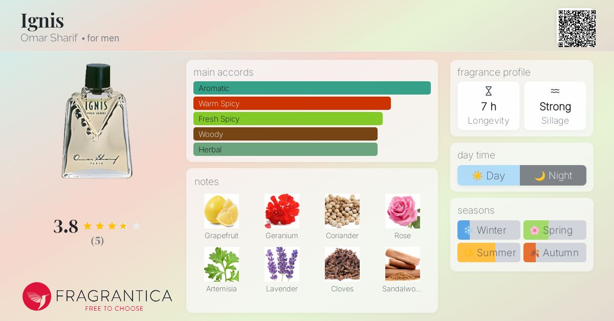 Ignis Omar Sharif cologne - a fragrance for men 1994