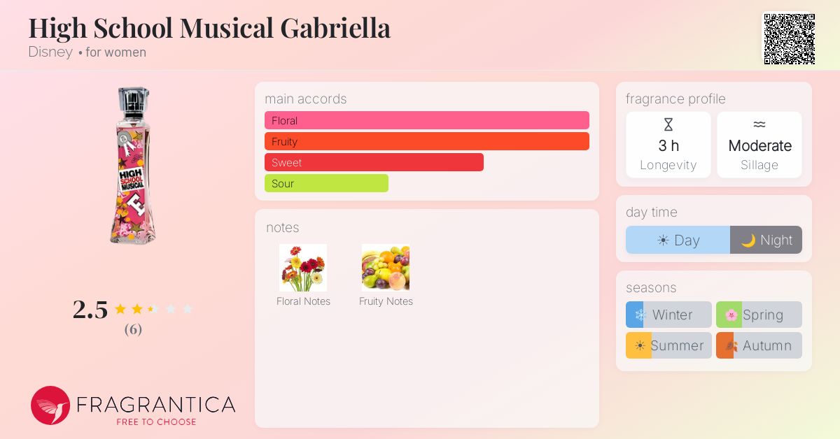 High School Musical Gabriella Disney perfume - a fragrance for women