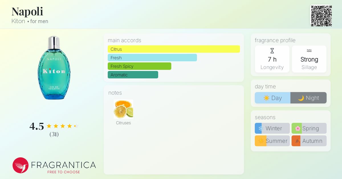 Napoli Kiton cologne - a fragrance for men 1998