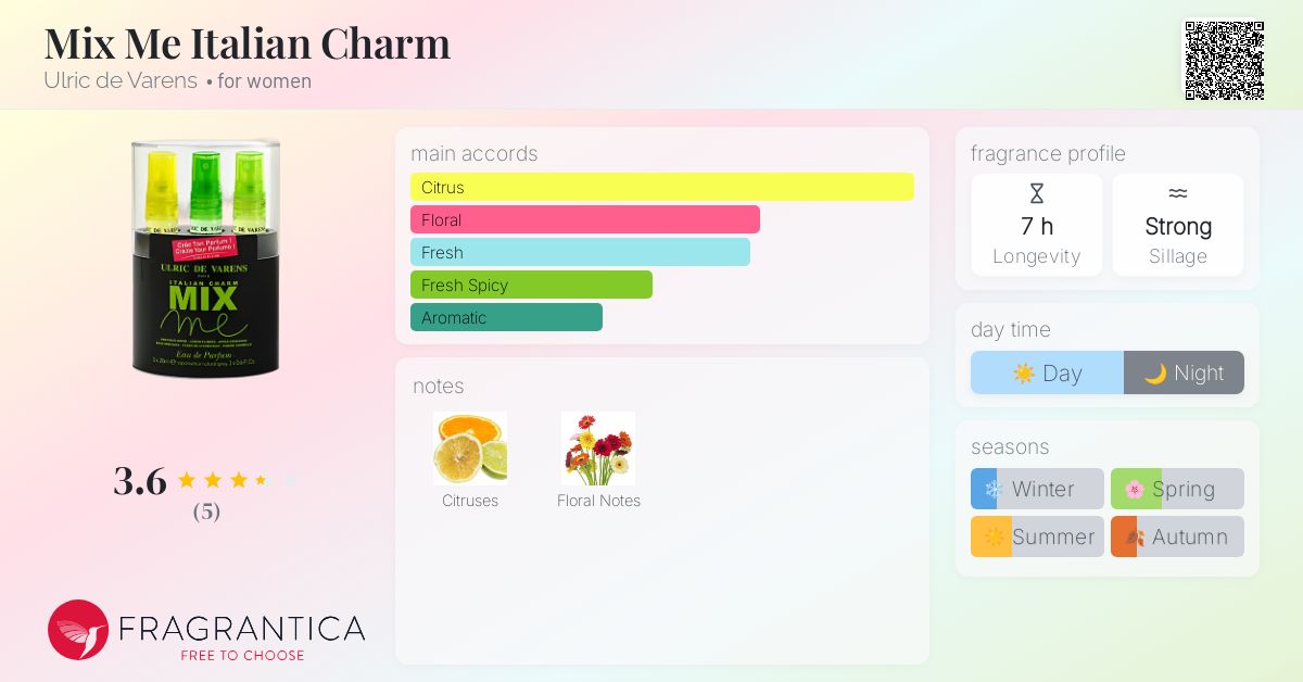 Mix Me Italian Charm Ulric de Varens perfume - a fragrance for women 2012