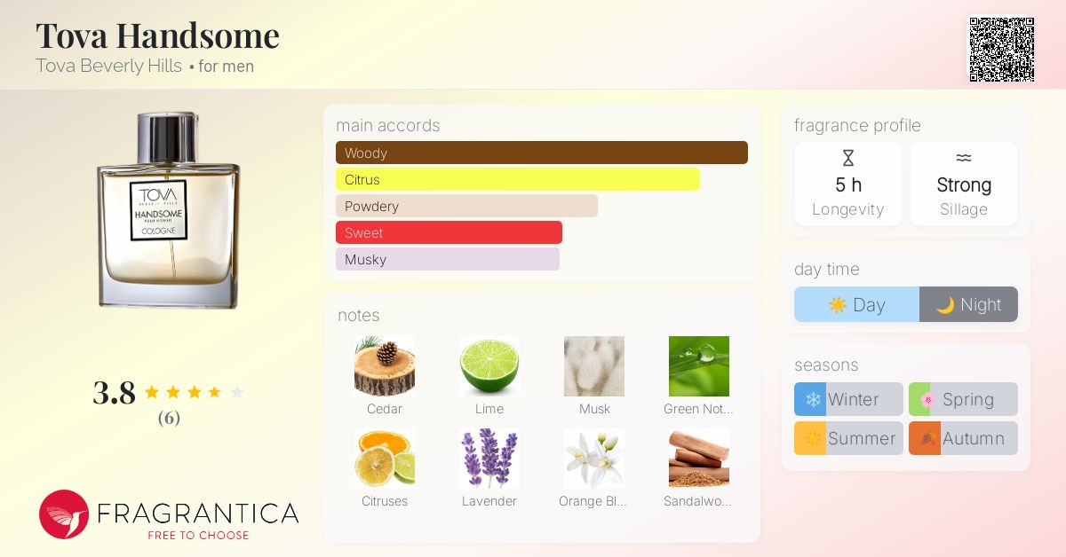 Tova Handsome Tova Beverly Hills cologne - a fragrance for men 1995