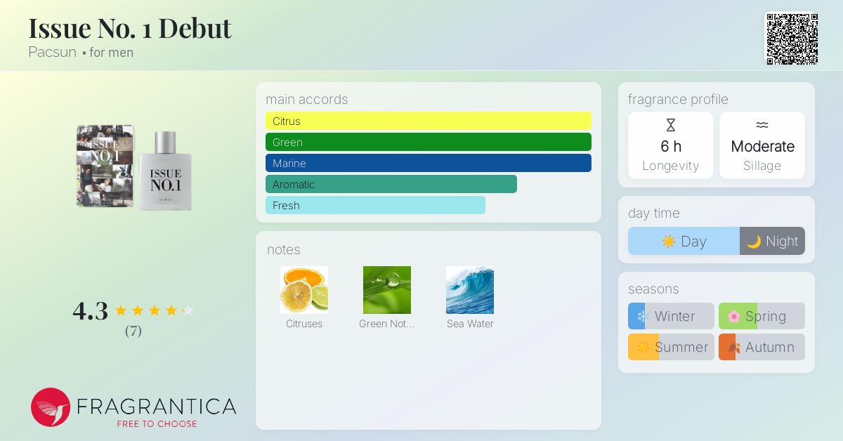 Issue No. 1 Debut Pacsun cologne - a fragrance for men