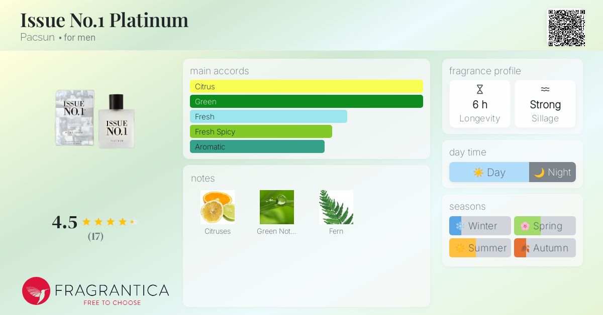 Issue No.1 Platinum Pacsun cologne - a fragrance for men