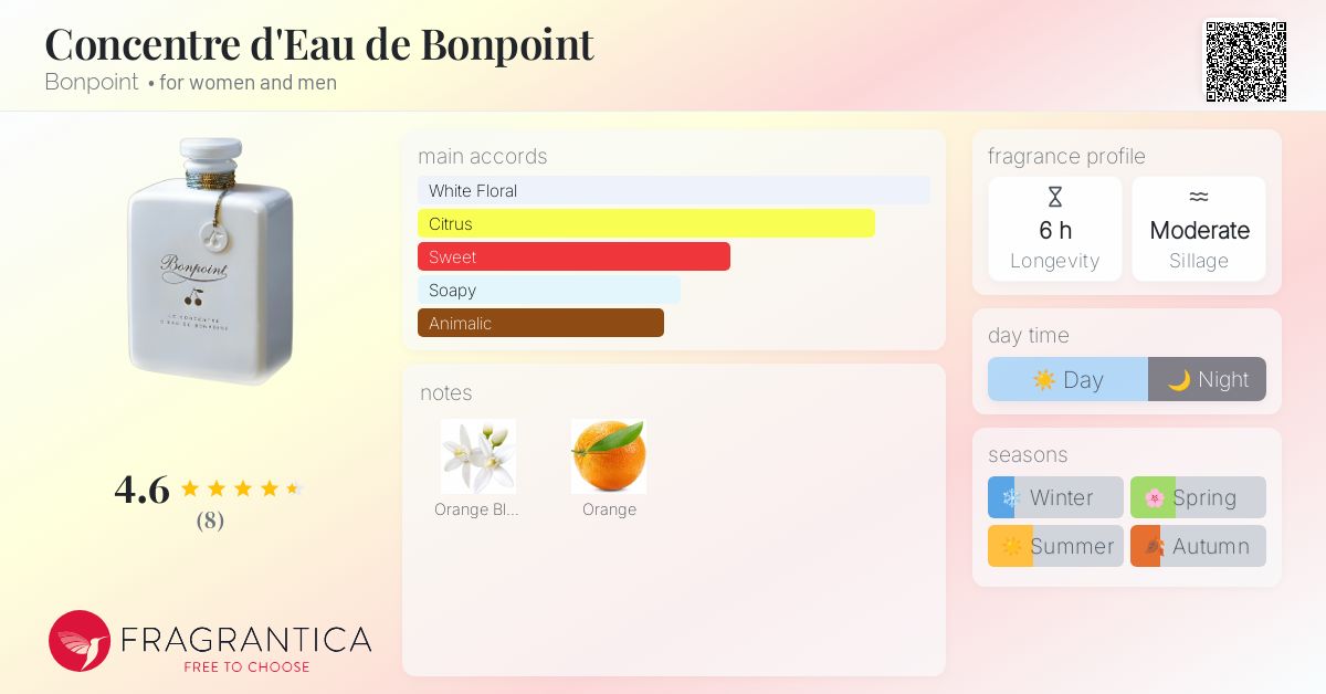 Concentre d'Eau de Bonpoint Bonpoint perfume - a fragrance for women ...