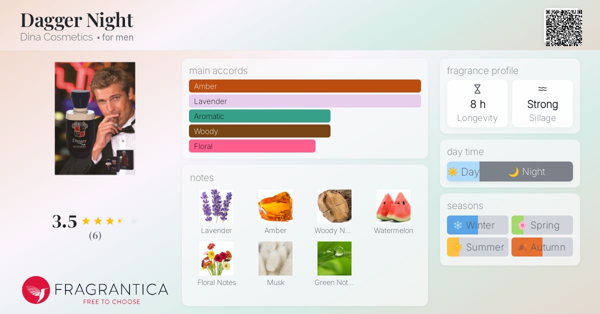 Dagger Night Dina Cosmetics cologne - a fragrance for men