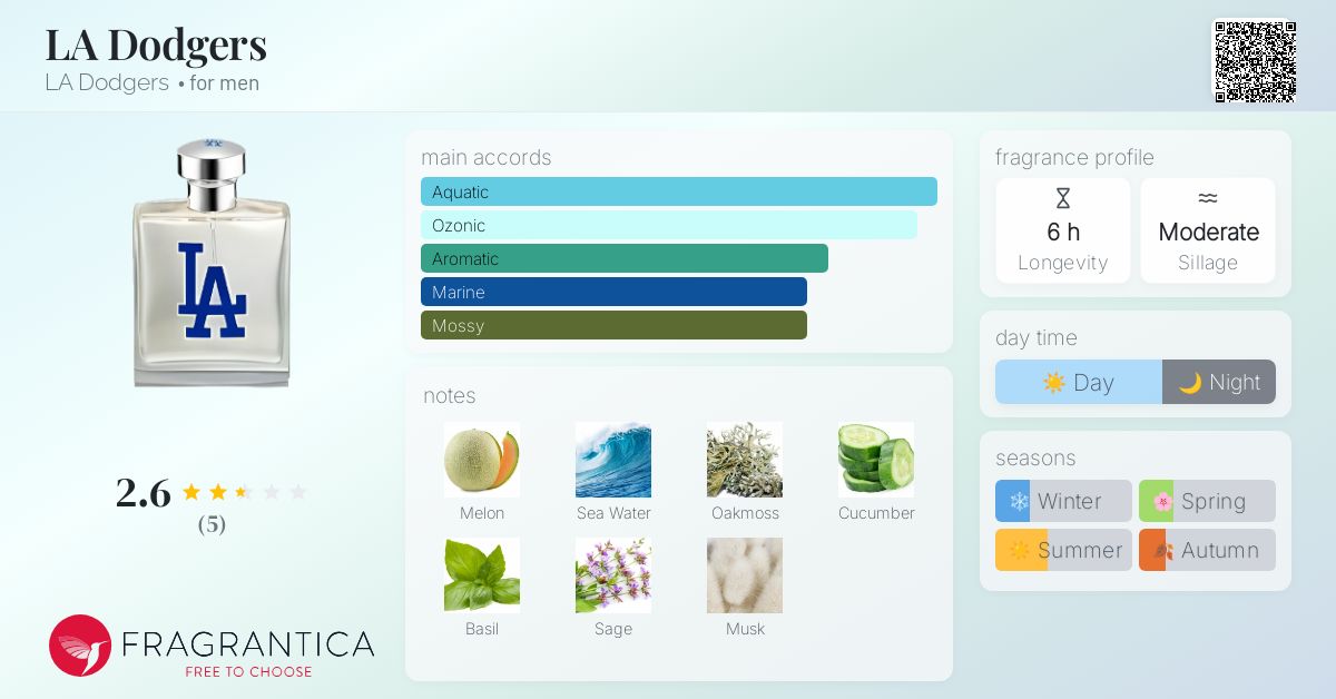 LA Dodgers LA Dodgers cologne - a fragrance for men 2013