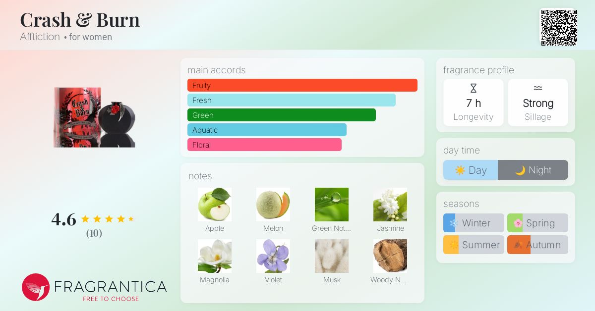 Crash & Burn Affliction perfume - a fragrance for women 2010