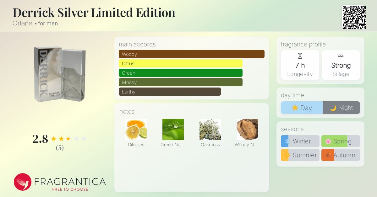 Derrick Silver Limited Edition Orlane cologne - a fragrance for men