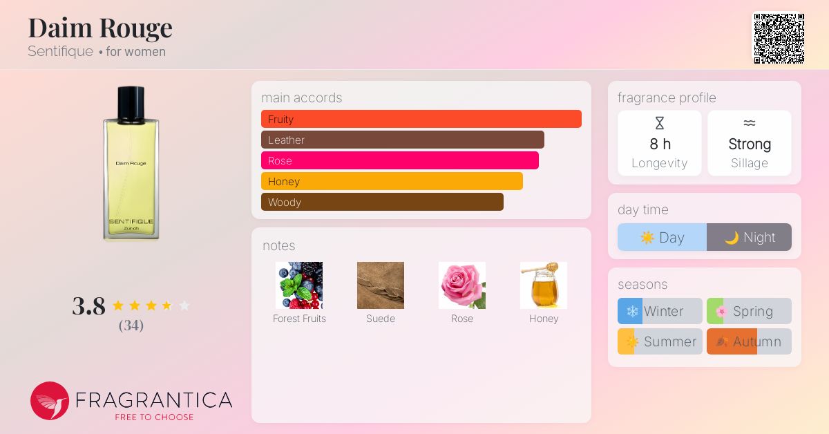 Daim Rouge Sentifique perfume - a fragrance for women 2014