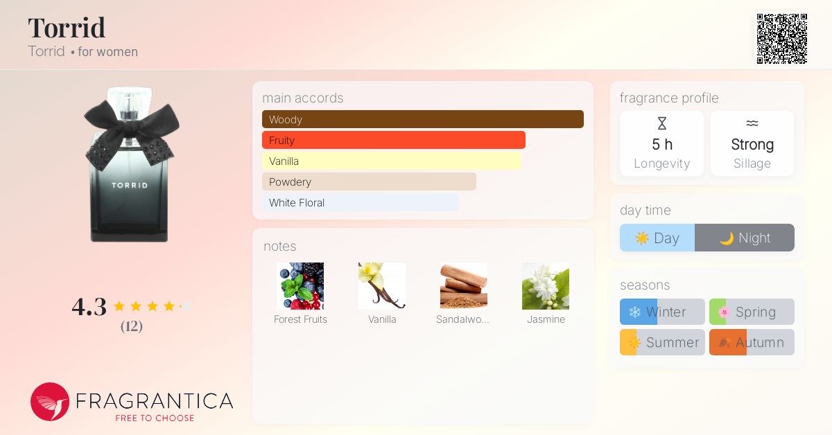 Torrid Torrid perfume - a fragrance for women 2014