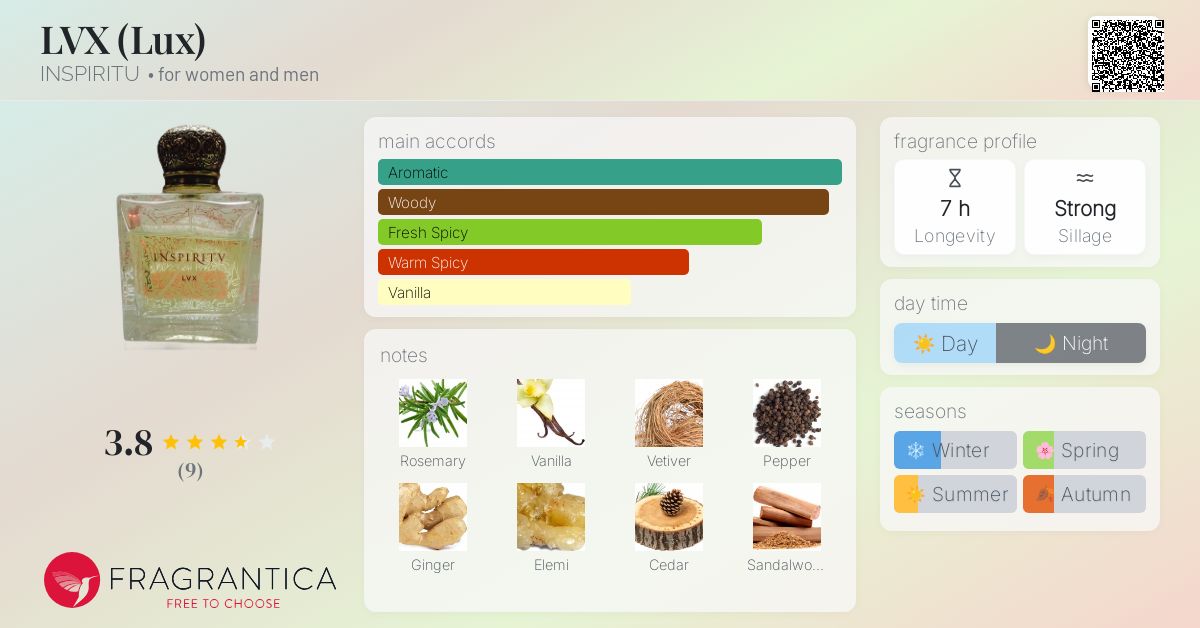 LVX (Lux) INSPIRITU perfume - a fragrance for women and men 2015