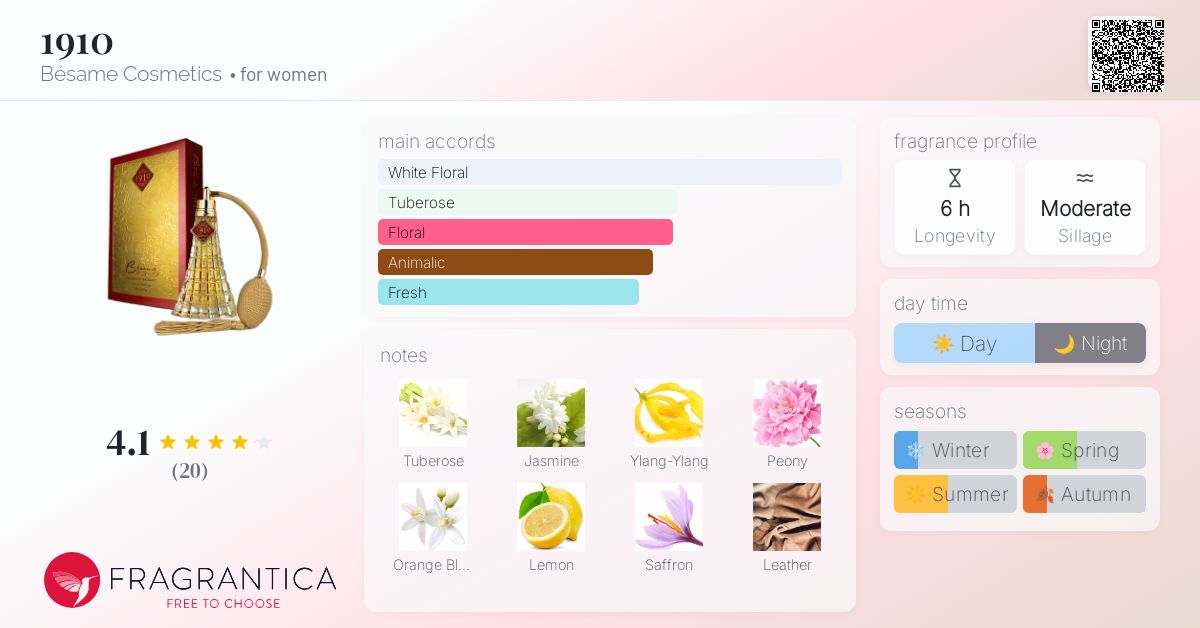 1910 Bésame Cosmetics perfume - a fragrance for women 2014