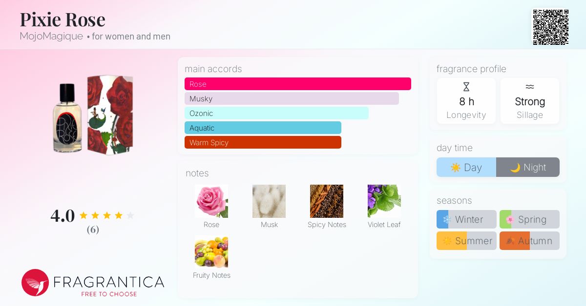 Pixie Rose MojoMagique perfume - a fragrance for women and men 2015