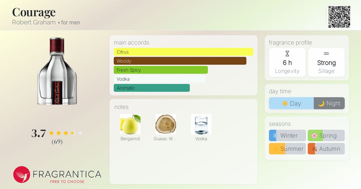 Courage Robert Graham cologne - a fragrance for men 2015