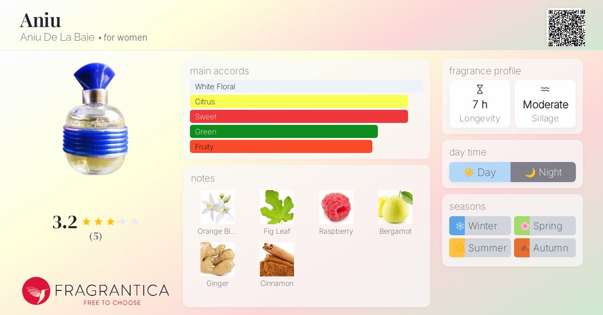 Aniu Aniu De La Baie perfume - a fragrance for women