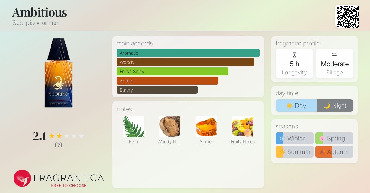 Ambitious Scorpio cologne - a fragrance for men