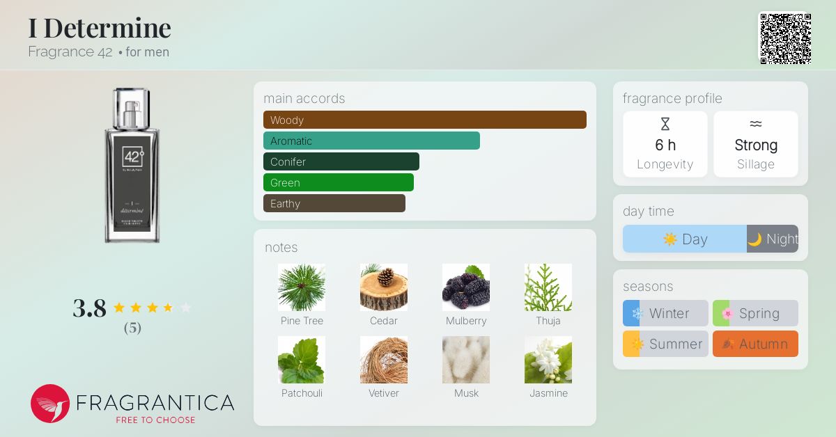 I Determine Fragrance 42 cologne - a fragrance for men