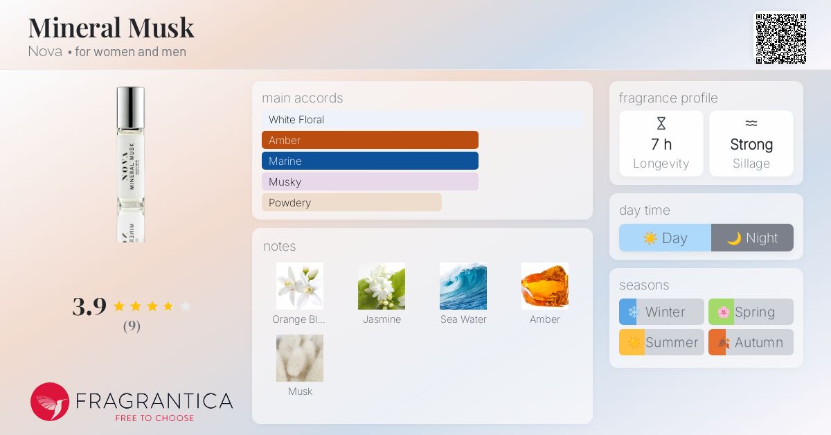 Mineral Musk Nova perfume - a fragrance for women and men 2016