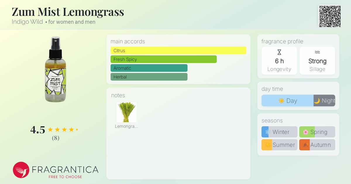 Zum Mist Lemongrass Indigo Wild perfume - a fragrance for women and men