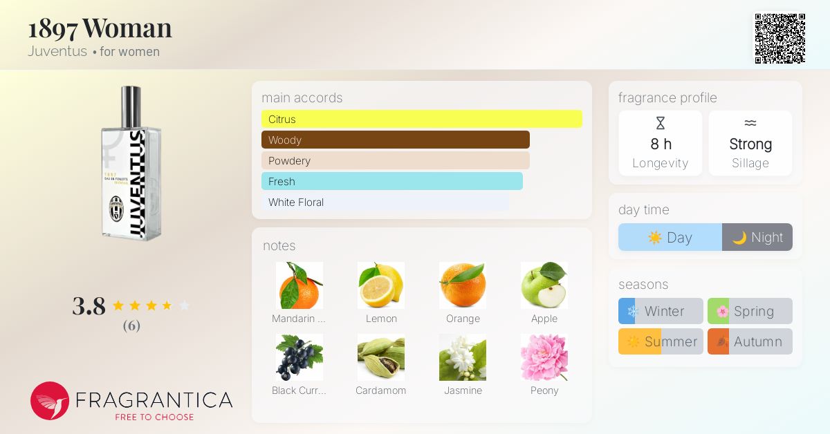 1897 Woman Juventus perfume - a fragrance for women 2008