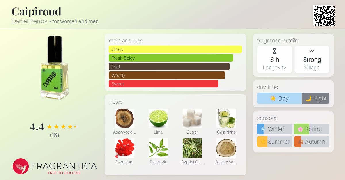 Caipiroud Daniel Barros perfume - a fragrance for women and men 2016