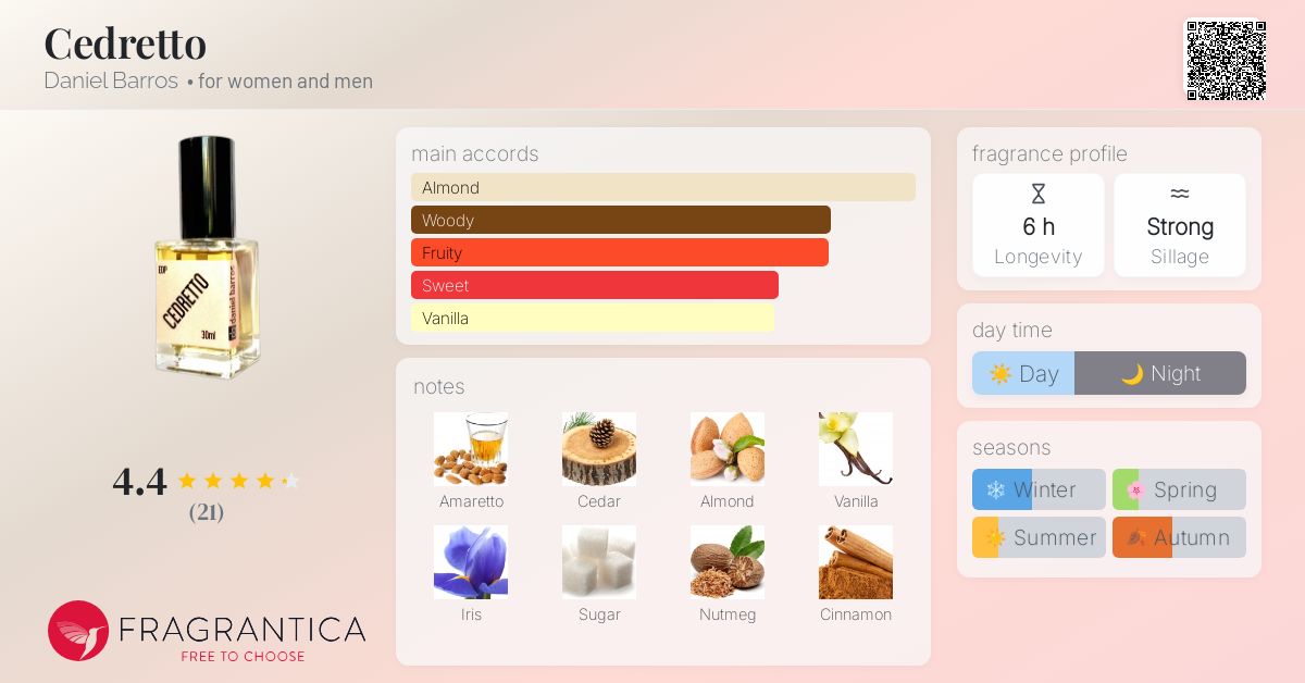 Cedretto Daniel Barros perfume - a fragrance for women and men 2016