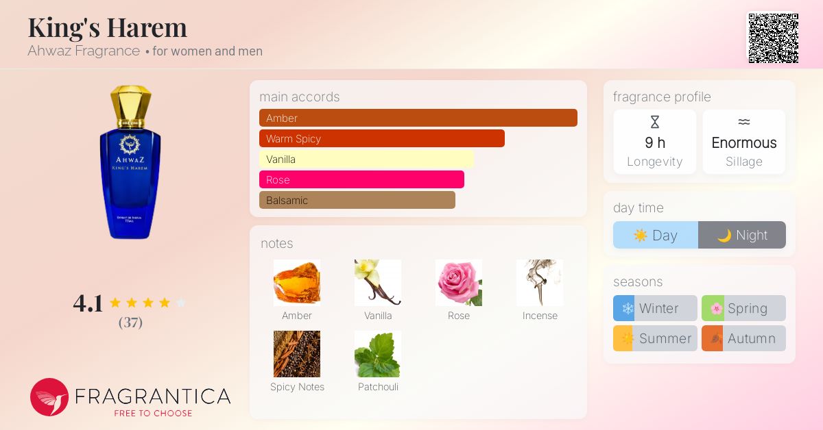 King's Harem Ahwaz Fragrance perfume - a fragrance for women and men 2016