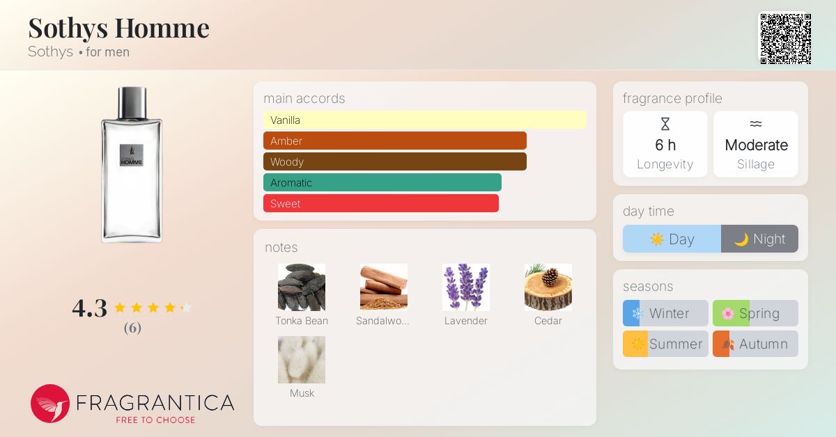 Sothys Homme Sothys cologne - a fragrance for men