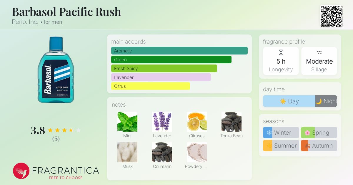 Barbasol Pacific Rush Perio, Inc. cologne - a fragrance for men